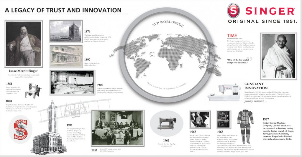 Singer India- Brand History
