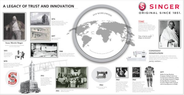 Singer India- Brand History